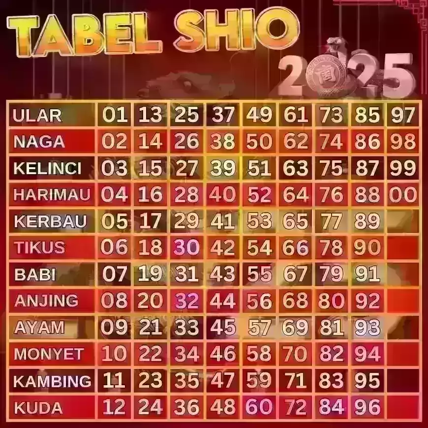 Forum Kode Syair SGP Opesia Toto - Syair Singapore Hari Ini - OpesiaToto